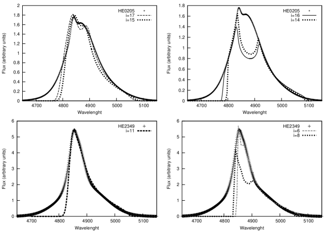 [1602.03688] GRAVITATIONAL REDSHIFT OF EMISSION LINES IN THE AGN SPECTRA