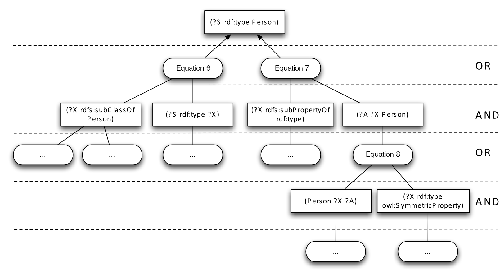 [1602.04473] Large-Scale Reasoning with OWL