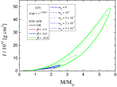 [1602 04766] Slowly Rotating Neutron Stars In Scalar Tensor Theories