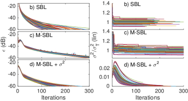[1602.09120] Multi Snapshot Sparse Bayesian Learning for DOA Estimation