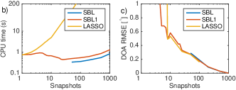 [1602.09120] Multi Snapshot Sparse Bayesian Learning for DOA Estimation