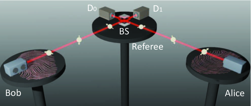 [1603.02089] Observation of quantum fingerprinting beating the classical limit