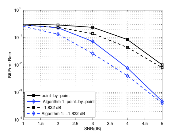 [1603.02365] On the Polar Code Encoding in Fading Channels