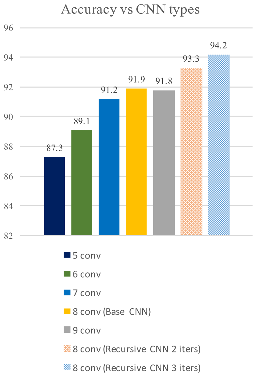[1603.03101] Recursive Recurrent Nets with Attention Modeling for OCR in the Wild