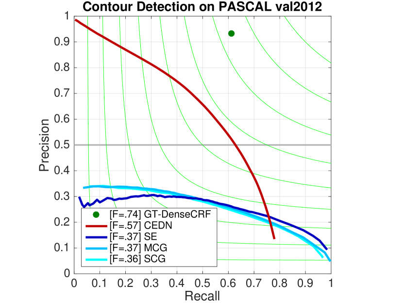 [1603.04530] Object Contour Detection with a Fully Convolutional ...