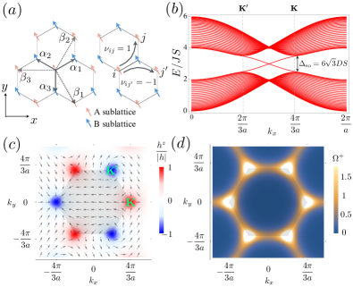 [1603.04827] A Realization of the Haldane-Kane-Mele Model in a System ...