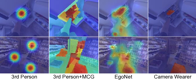[1603.04908] First-Person Action-Object Detection with EgoNet