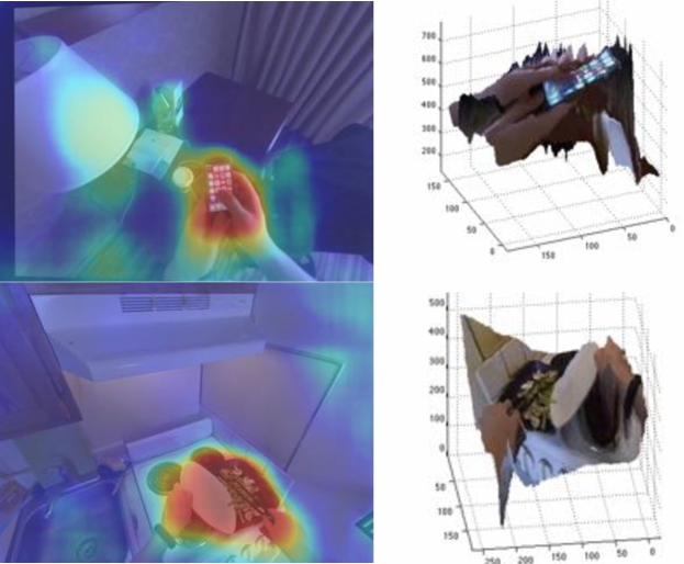 [1603.04908] First-Person Action-Object Detection with EgoNet