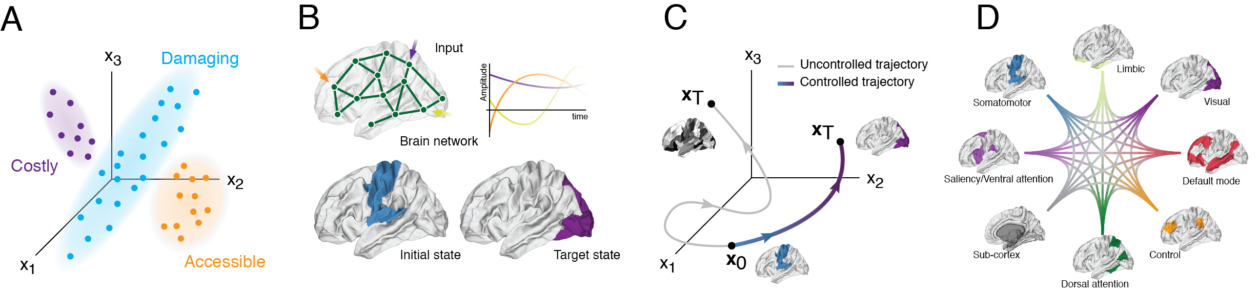 [1603.05261] Optimally controlling the human connectome: the role of ...