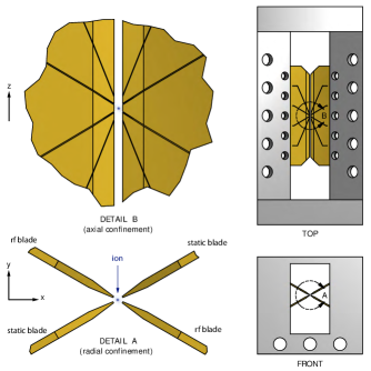 [1603.05492] Active Stabilization of Ion Trap Radiofrequency Potentials