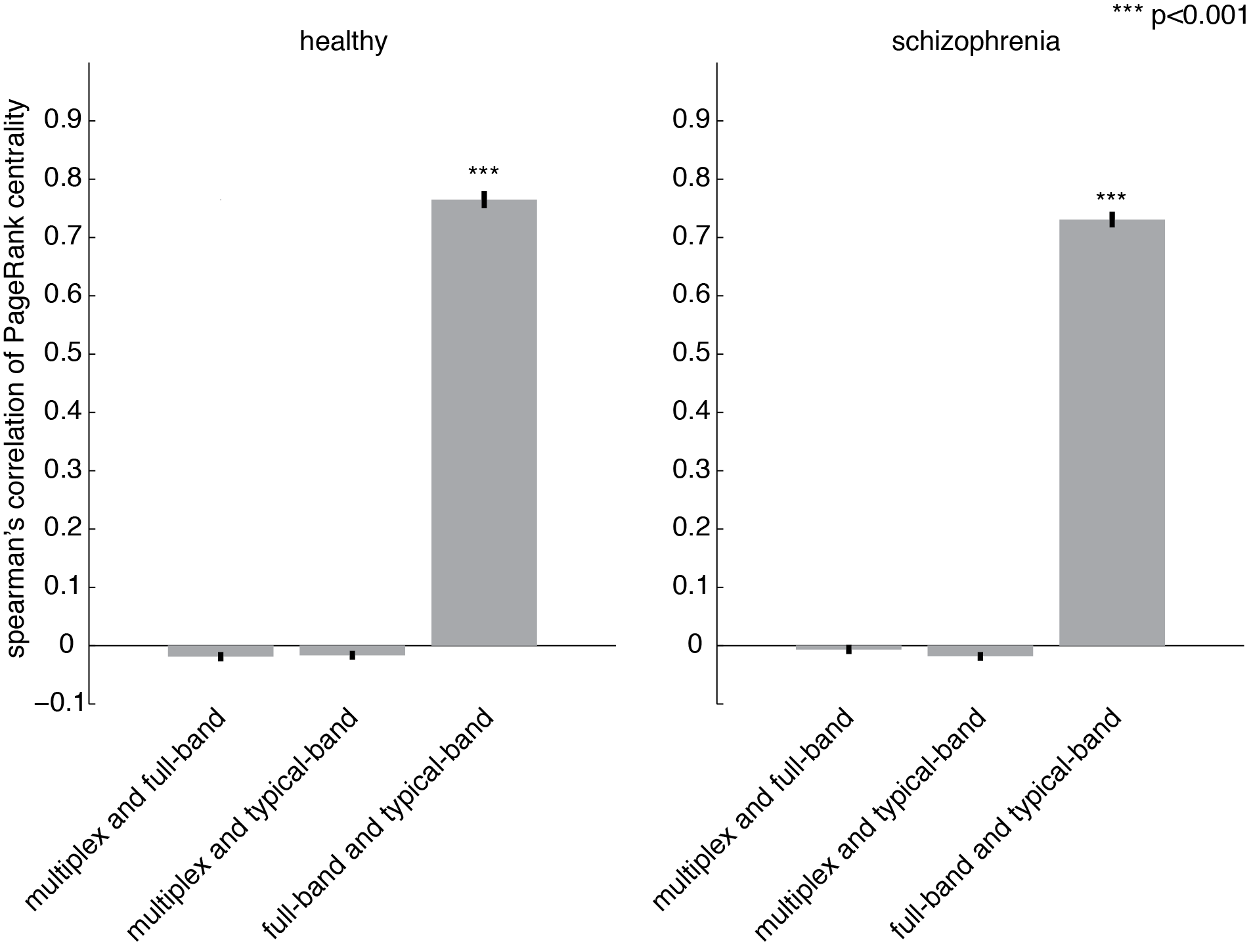 [1603.05897] Mapping multiplex hubs in human functional brain network