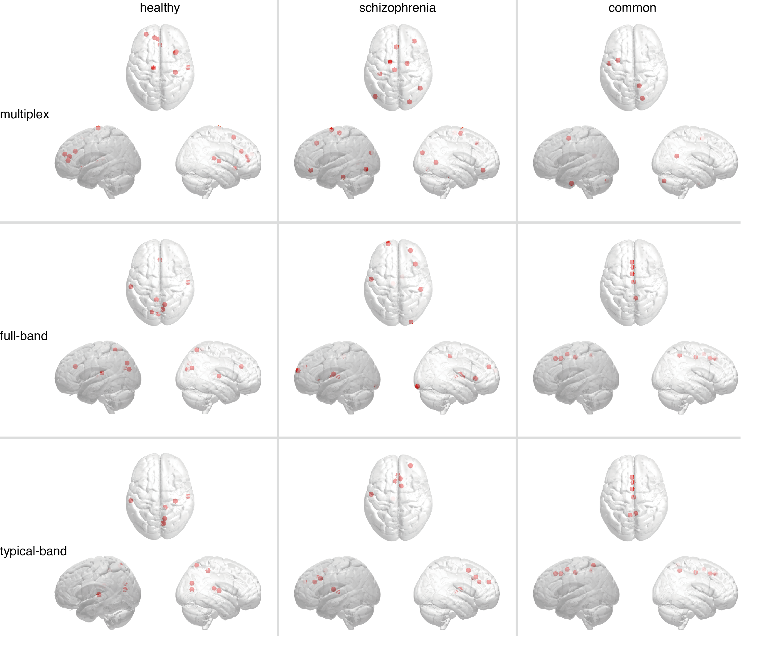 [1603.05897] Mapping multiplex hubs in human functional brain network