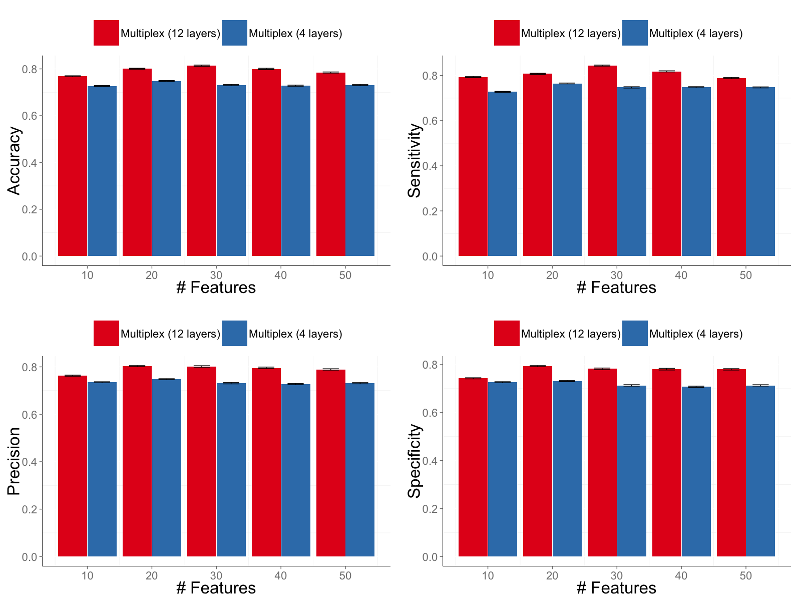 [1603.05897] Mapping multiplex hubs in human functional brain network
