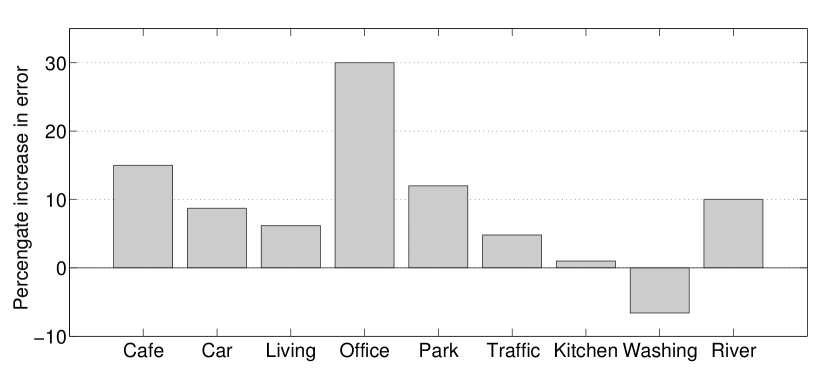 [1603.05901] Emotion Classification from Noisy Speech - A Deep Learning ...