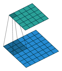 [1603.07285] A guide to convolution arithmetic for deep learning