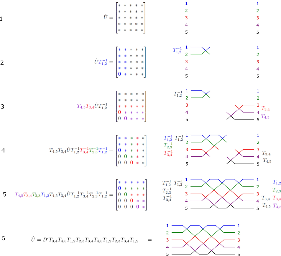 [1603.08788] An Optimal Design for Universal Multiport Interferometers