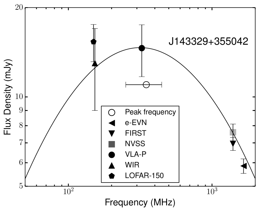 [1604.00171] What are the megahertz peaked-spectrum sources?