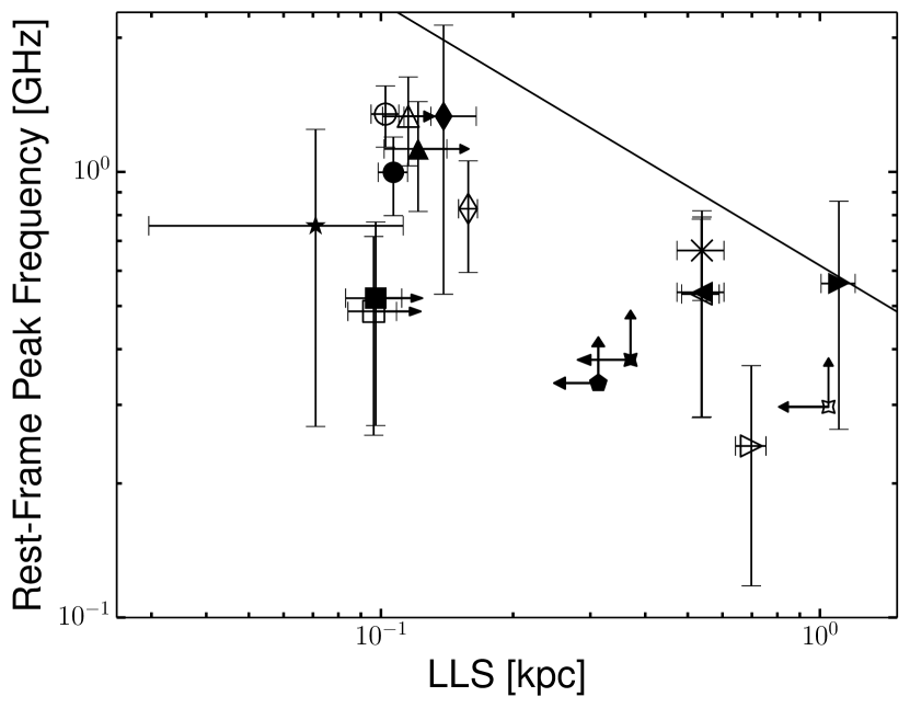 [1604.00171] What are the megahertz peaked-spectrum sources?