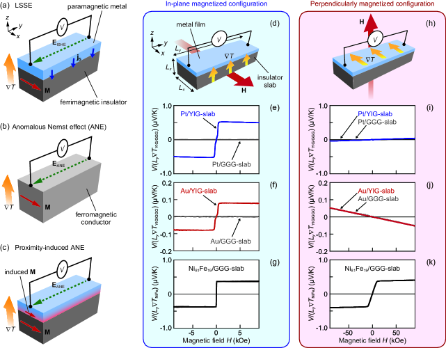 [1604.00477] Thermoelectric generation based on spin Seebeck effects