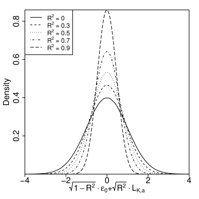 [1604.00698] Asymptotic Theory of Rerandomization in Treatment-Control ...