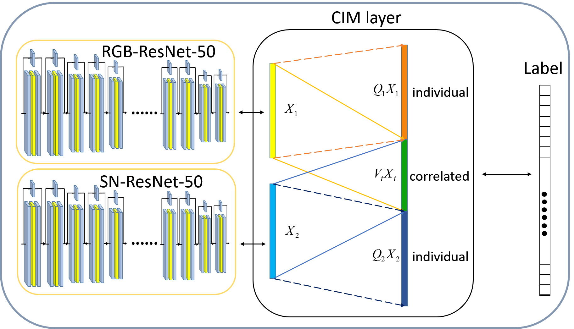 [1604.01655] Correlated and Individual Multi-Modal Deep Learning for RGB-D Object Recognition