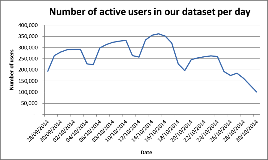 [1604.03427] In the mood: the dynamics of collective sentiments on Twitter