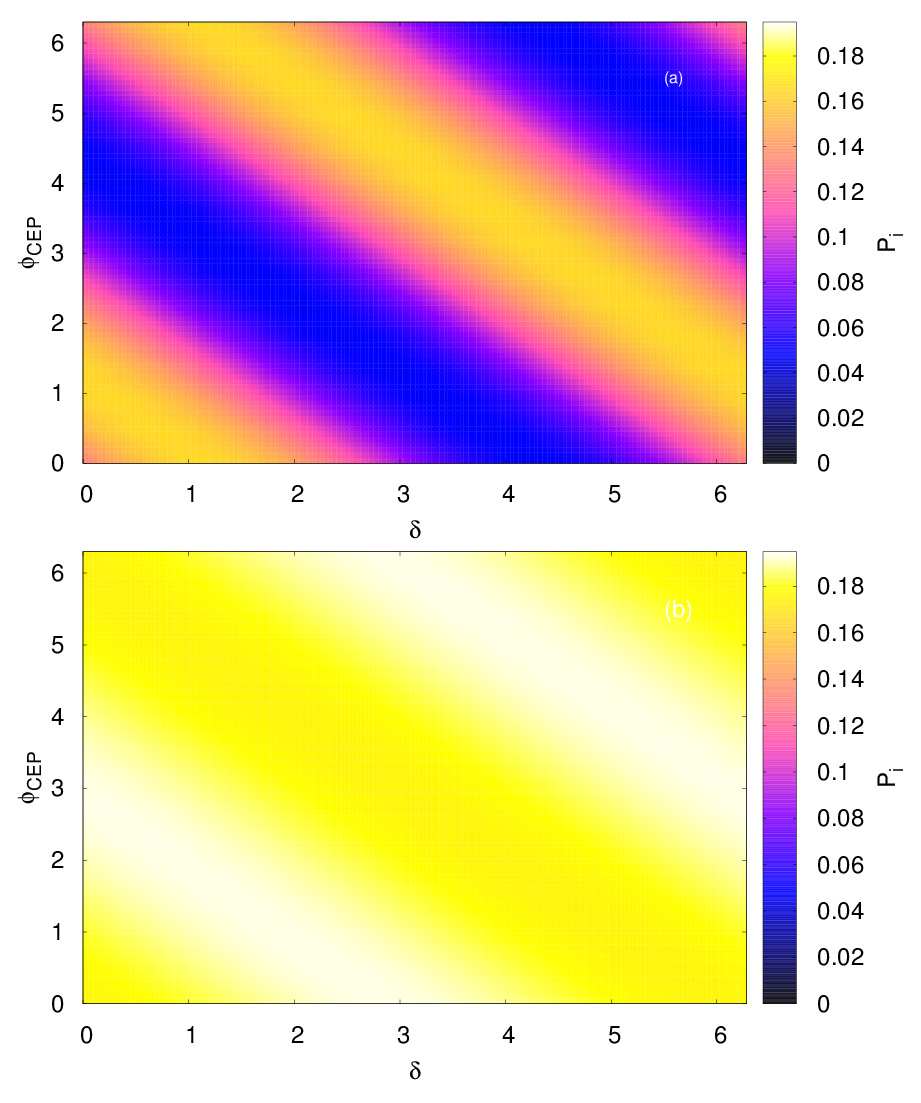 [1604.03437] Atomic coherence effects in few-cycle pulse induced ionization