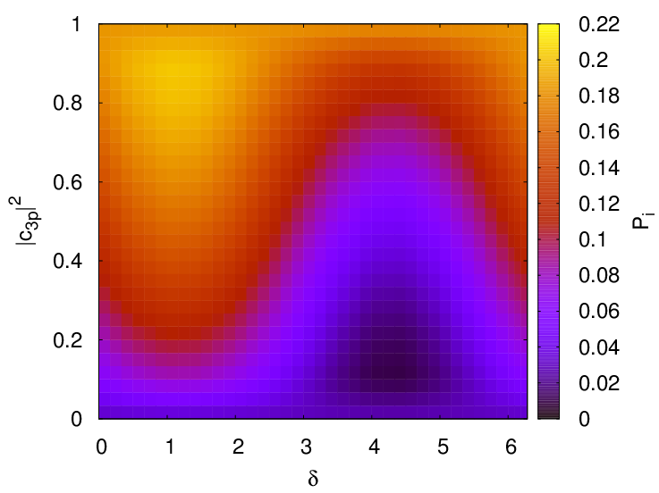 [1604.03437] Atomic coherence effects in few-cycle pulse induced ionization