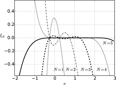 [1604.04108] Prediction of the higher-order terms based on Borel ...