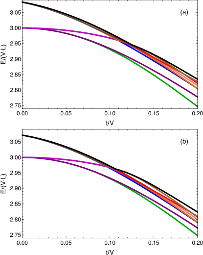 [1604.04511] Fibonacci anyon excitations of one-dimensional dipolar ...