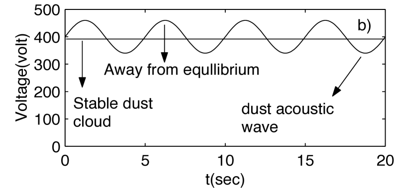 [1604.05528] Experimental Study of Dust Acoustic Waves in the Strongly ...