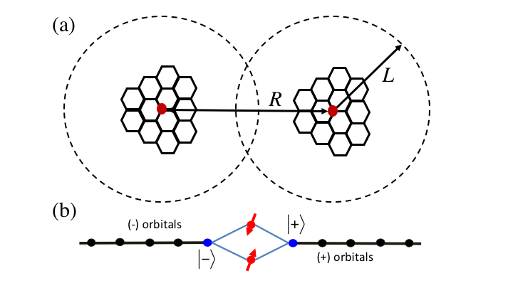 [1604.06109] Competition between Kondo effect and RKKY physics in ...