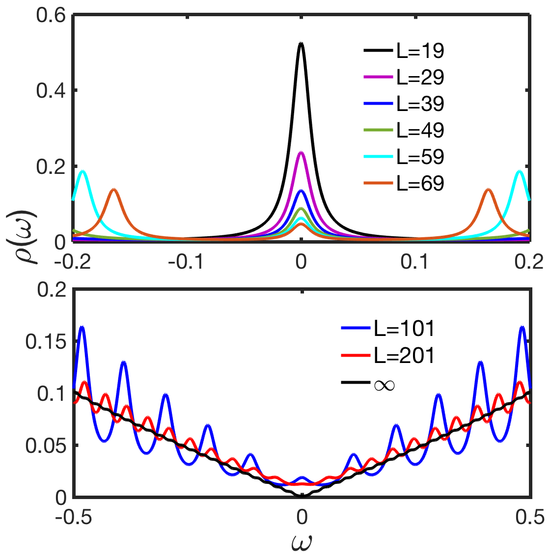 [1604.06109] Competition between Kondo effect and RKKY physics in ...