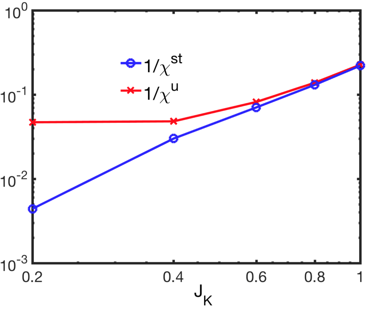 [1604.06109] Competition between Kondo effect and RKKY physics in ...