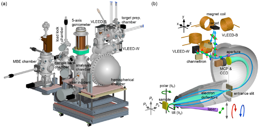 [1604.06521] High-resolution three-dimensional spin- and angle-resolved ...