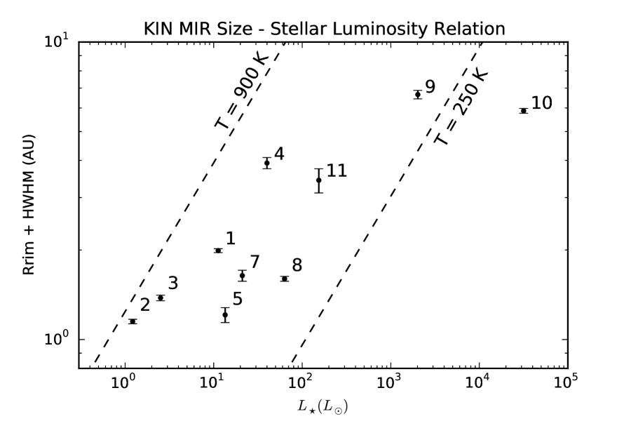 [1604.06756] Confronting Standard Models of Proto–Planetary Disks With ...