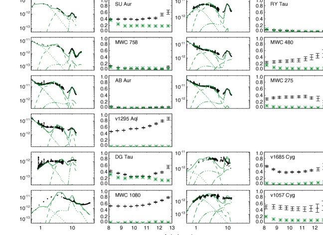[1604.06756] Confronting Standard Models of Proto–Planetary Disks With ...
