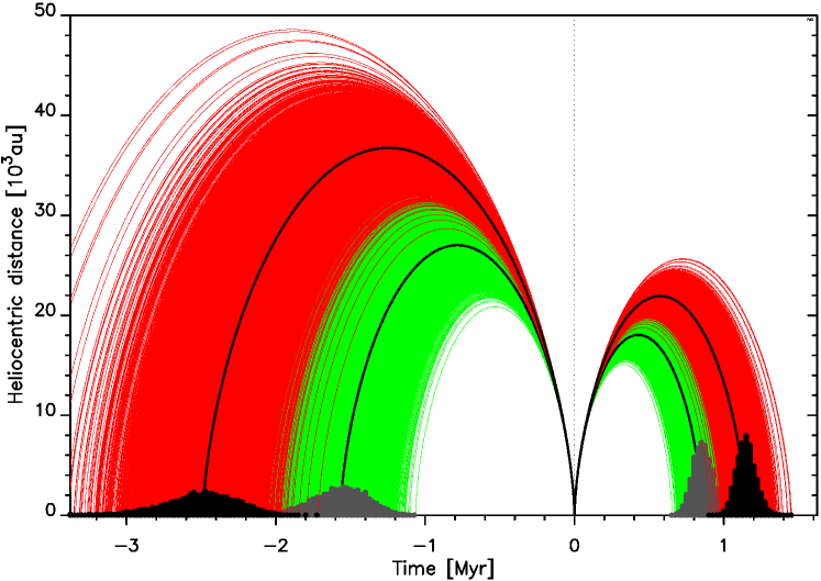 [1604.07538] New orbit recalculations of comet C/1890 F1 Brooks and its ...