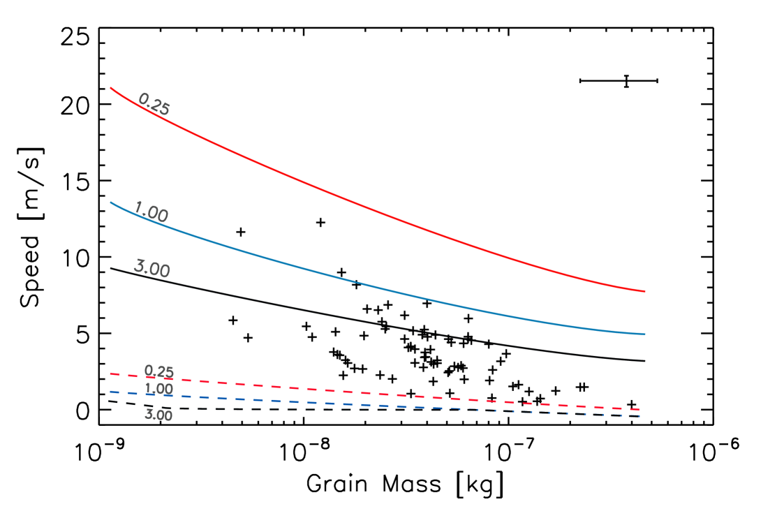 [1604.07620] A Simple Model for Understanding the DIM Dust Measurement ...