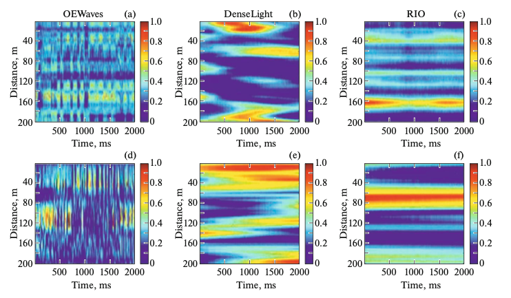 [1604.08854] Influence of the laser frequency drift in phase-sensitive ...