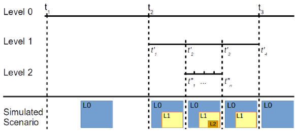 [1605.04876] Simulation of the Internet of Things11footnote 1The ...