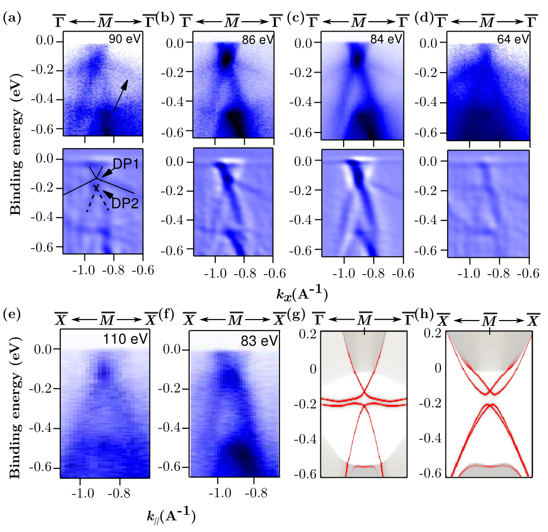 [1605.06997] Multiple Dirac cones at the surface of the topological ...
