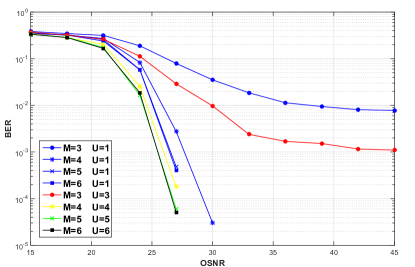 [1605.07943] Design of MLSD-Based Receivers for Short-Range Optical ...
