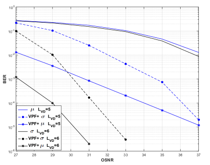 [1605.07943] Design of MLSD-Based Receivers for Short-Range Optical ...