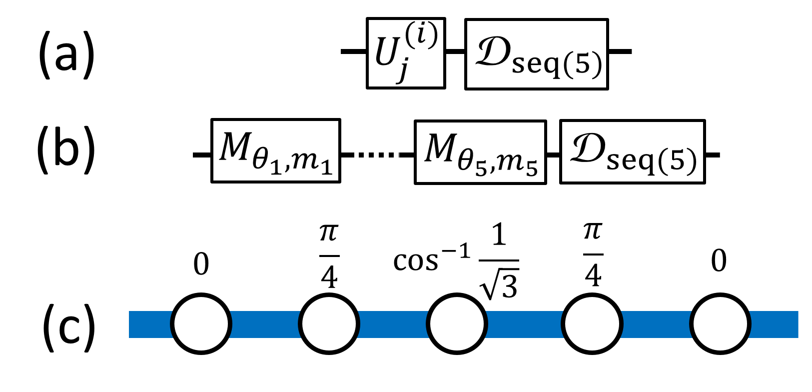[1605.08053] Randomized benchmarking in measurement-based quantum computing