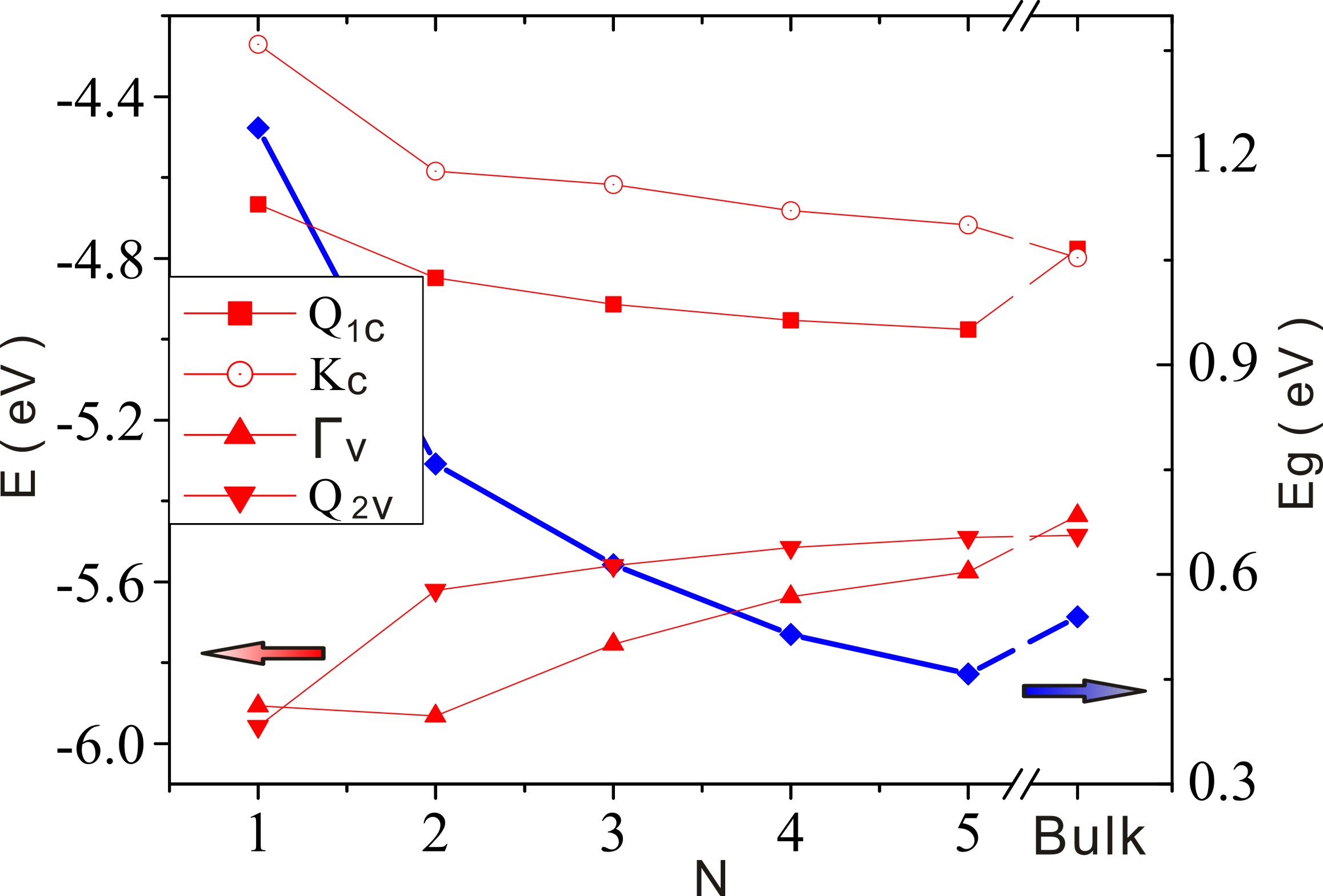 [1605.08536] Band gap engineering of PtSe2