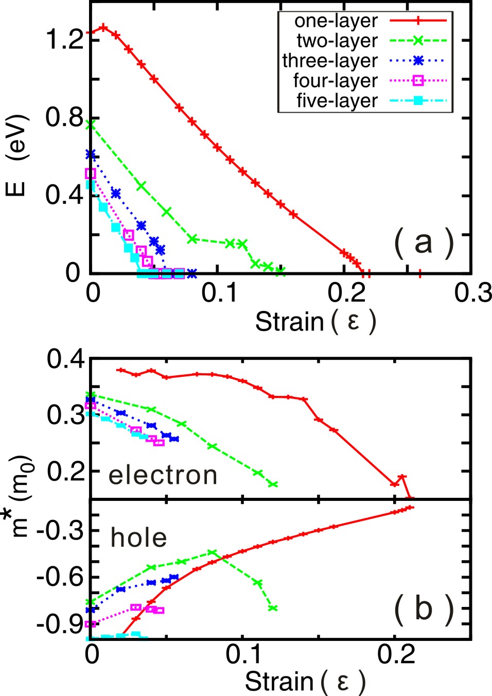[1605.08536] Band gap engineering of PtSe2