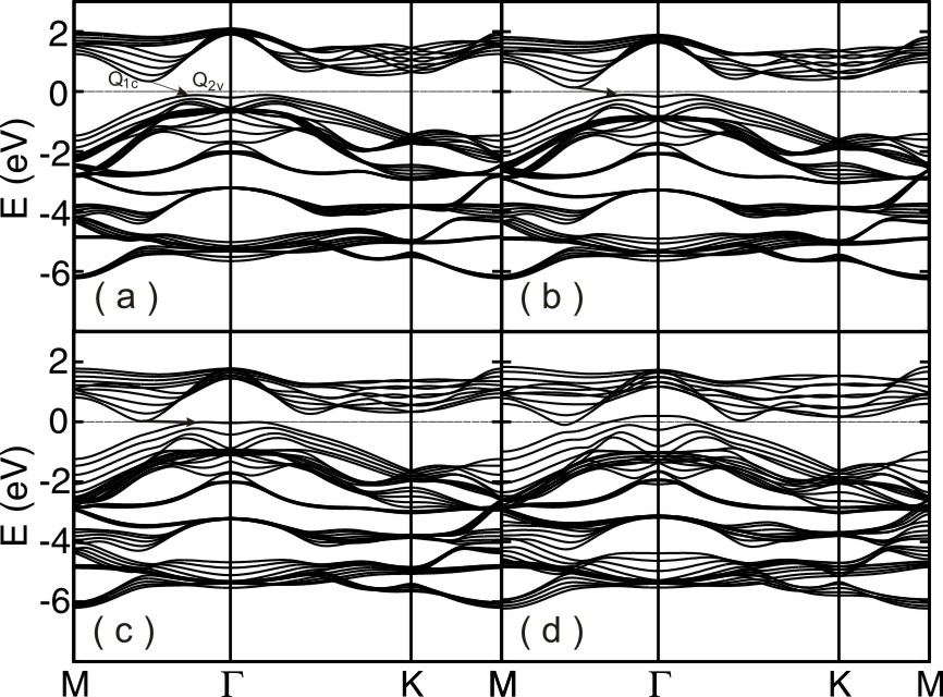 [1605.08536] Band gap engineering of PtSe2