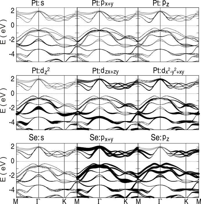 [1605.08536] Band gap engineering of PtSe2