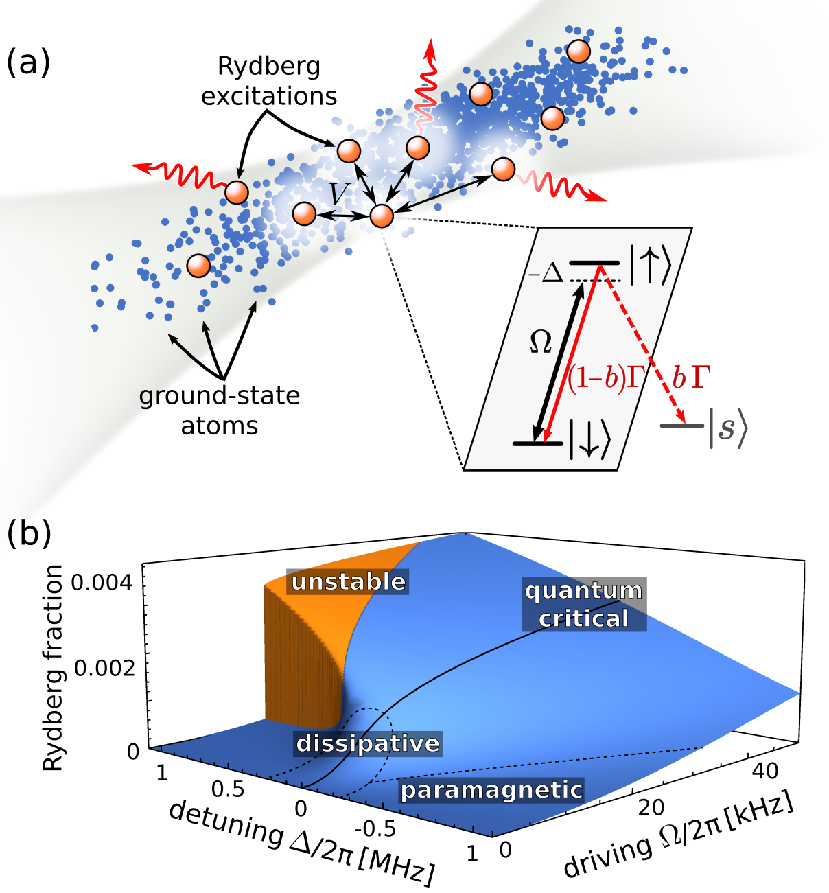 [1605.08609] Uncovering the non-equilibrium phase structure of an open ...